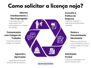 O que é Licença Nojo? Guia Completo para quem direito.