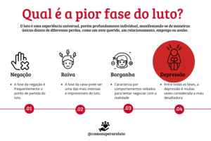 Quais são os 7 estágios do luto? Entenda as fases e como enfrentá-las