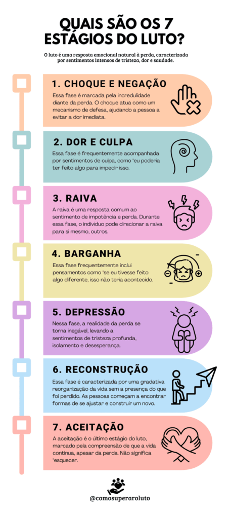 Quais são os 7 estágios do luto? Entenda as fases e como enfrentá-las Quais são os 7 estágios do luto? Entenda as fases e como enfrentá-las